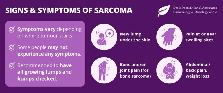 A brief guide to sarcoma, lumps and bumps by Medical Oncologist Dr ...