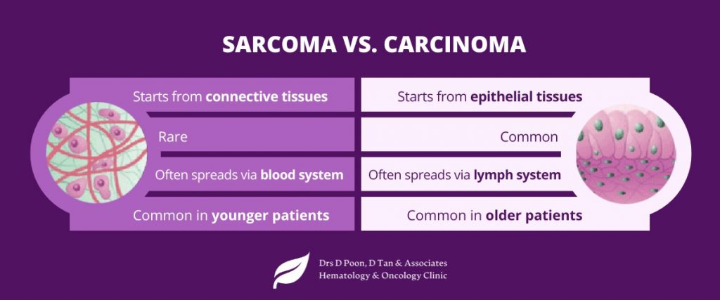A brief guide to sarcoma, lumps and bumps by Medical Oncologist Dr ...
