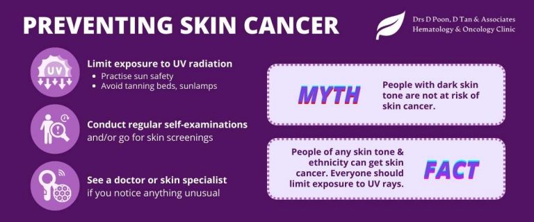A general guide to melanoma and skin cancer in Singapore by Medical ...