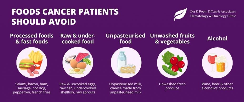 Nutrition And Fitness in Cancer Treatment: How to Do It Right - Donald ...